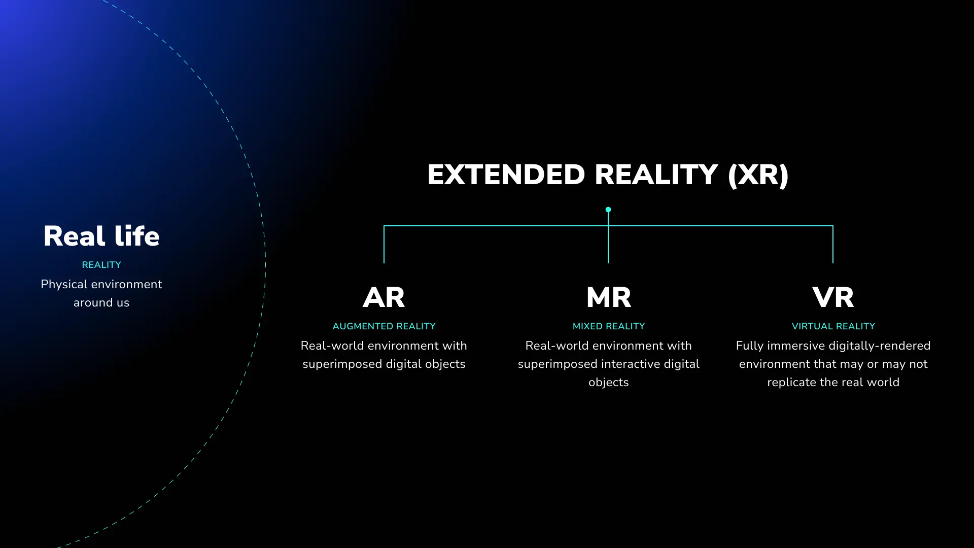 What is XR? Extended reality explained | Strivr Blog